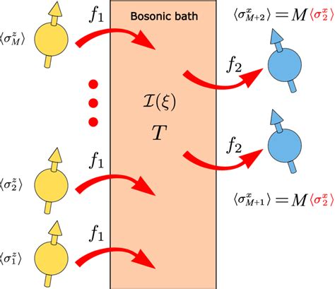 Synthesizing And Multiplexing Of Autonomous Coherence The First Group Download Scientific