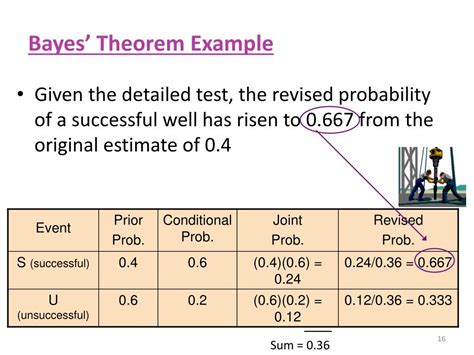 PPT PROBABILITY Bayes Theorem PowerPoint Presentation Free Download ID