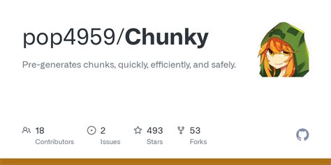 Issues · Pop4959chunky · Github