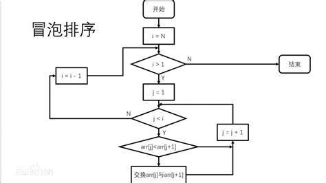 冒泡排序就是这么容易 阿里云开发者社区 冒泡排序就是这么容易 阿里云开发者社区