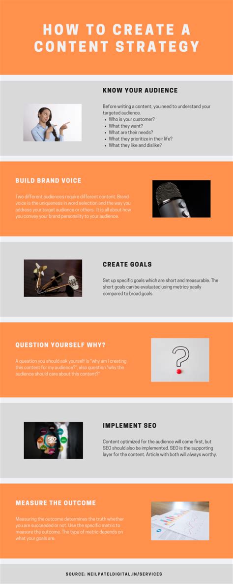 neil patel digital india — how to create a content strategy a list of