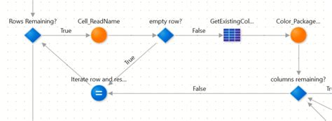 how to handle dynamic excel spreadsheets on the outsystems platform