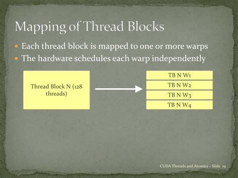 Ppt Cuda Lecture 7 Cuda Threads And Atomics Powerpoint Presentation
