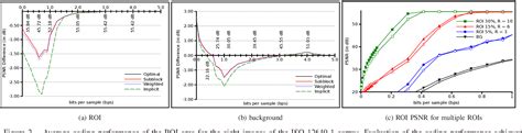 figure 2 from jpeg2000 roi coding with fine grain accuracy through rate