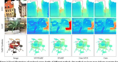 Figure 1 From Improved Neural Radiance Fields Using Pseudo Depth And