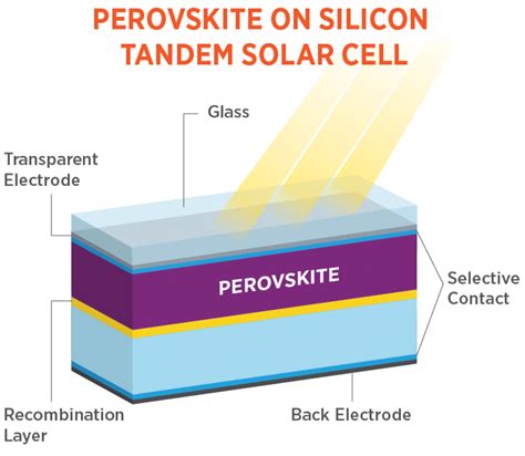 Perovskite Solar Cells Department Of Energy