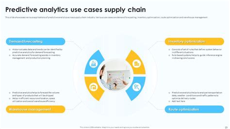 top 10 predictive analytics powerpoint presentation slides powerpoint presentation templates in 2025