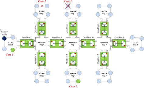 A Sample High Availability Seamless Redundancy Hsr Connected Ring