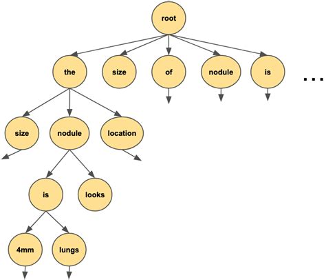 Extractive Question Answering With Generative Models Yoni Gottesman
