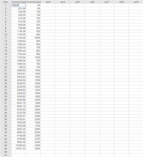 In Sentence Form Provide A 95 Confidence Interval