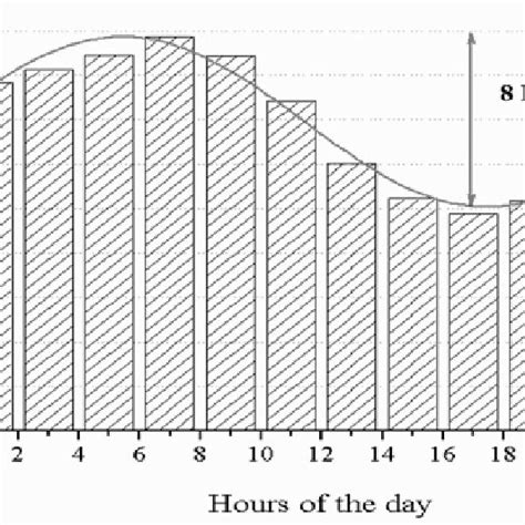 Typical Radon Concentration Variability Inside The Air Conditioned Gll