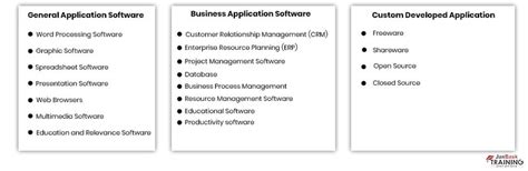 What Is Application Software