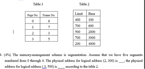 Solved Table 1 Table 2 4 The Memory Management Scheme Is
