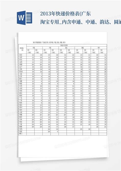 2013年快递价格表 广东淘宝专用 内含申通、中通、韵达、圆通、顺丰 Word模板下载 编号laarxxbo 熊猫办公
