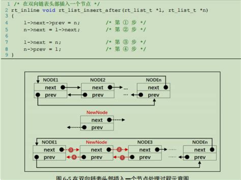 Rt Thread之双向链表学习rtthread双向链表 Csdn博客