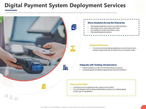 Digital Payment System Deployment Services Ppt Powerpoint Presentation Styles Layout
