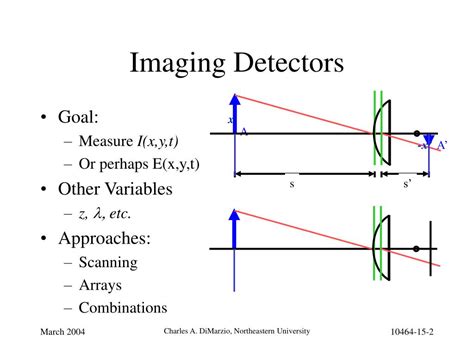 Ppt Eceg287 Optical Detection Course Notes Part 15 Introduction To Array Detectors Powerpoint