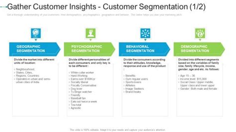Gather Customer Insights Customer Segmentation Powerpoint Templates