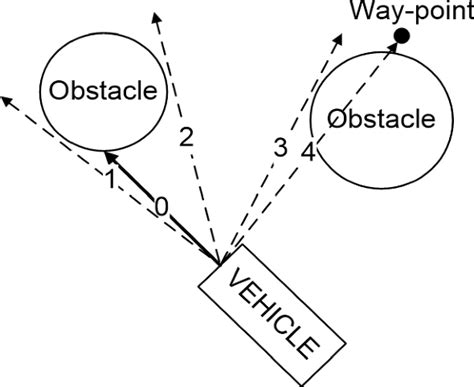 directions determined by mapping process download scientific diagram