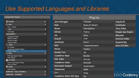 Understanding Codenvy For Containerized Developer Workspaces