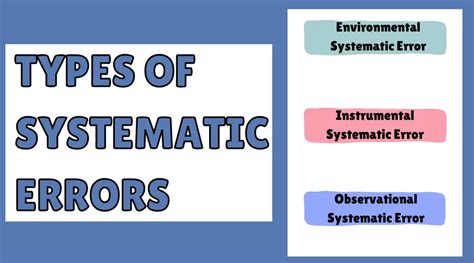 Errors In Measurement Definition Types And Calculations