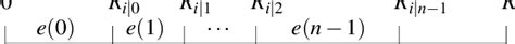 Possible Worst Case Response Times For A Given Number Of Faults