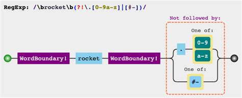 Python How Do I Constrict Regex Matches To Exact Substrings With The