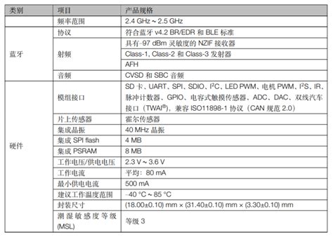 乐鑫espressif Esp32 ­wrover技术规格书深圳市飞睿科技有限公司