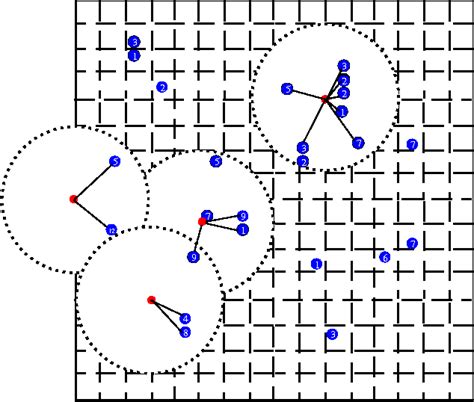 figure 5 from efficient mobile data offloading using wifi access points