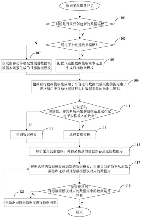 Data Acquisition Method And Device Eureka Patsnap