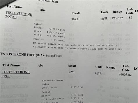 my test results doc said everything is normal i feel like 318 is low