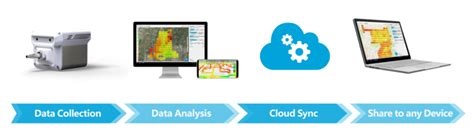 Sniffer4d Mobile Air Poluttant Mapping System Drone Based Air Pollutant Mapping System