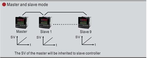 China Ramp Soak Controller DIN VAC Source Suppliers Manufacturers Exporter Maxwell Fa Com