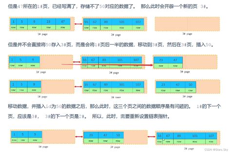 【mysql 进阶篇】04、sql 优化 mysql 未指定排序字段是按照什么排序 csdn博客