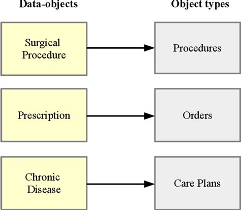 figure 2 1 from a multi level access control framework for data access