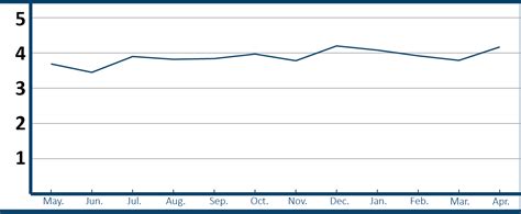 line graph data point markers disappearing adobe product community