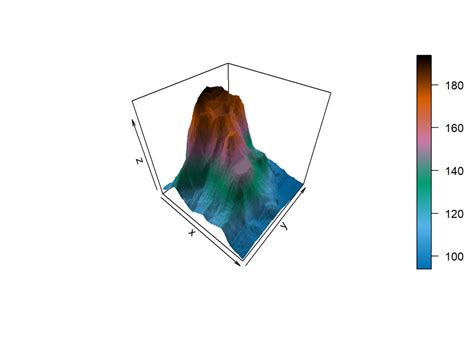r 3d图 三 csdn博客