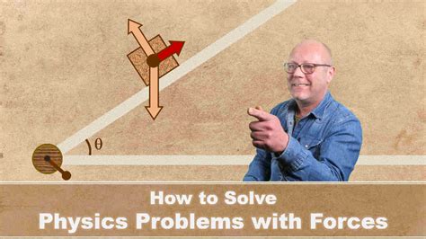How To Solve Questions With Forces Physics Made Easy