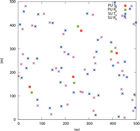 figure 3 from a modified genetic algorithm for resource allocation in