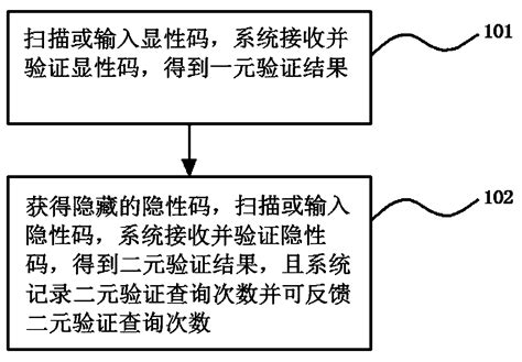 Binary Code Verification Method Eureka Patsnap