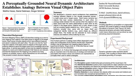 Underline A Perceptually Grounded Neural Dynamic Architecture