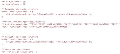 Tracking Ddl Changes In Snowflake A Real World Solution Cloudyard