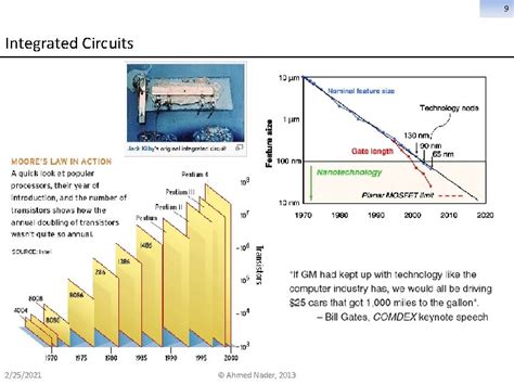 Analog Integrated Circuits Lecture 1 Introduction And Mos