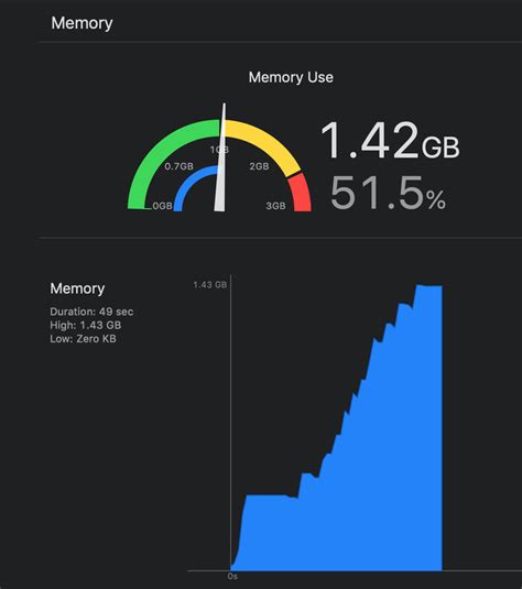 Mapview Leak Memory On IOS Issue React Native Maps React Native Maps GitHub