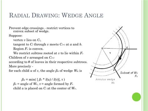 Ppt Introduction To Graph Drawing Powerpoint Presentation Free