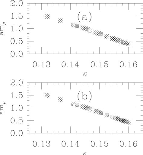 Figure 2 From Hadron Spectrum In Qcd With Valence Wilson Fermions And Dynamical Staggered