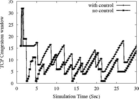 figure 1 from network tomography based unresponsive flow detection and