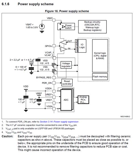 Good Microcontroller For Simple Videos Microcontrollers