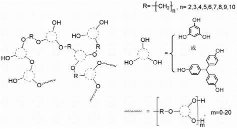 Synthesis Method Of Hyperbranched Polymers And Modification Of Epoxy Curing Product By