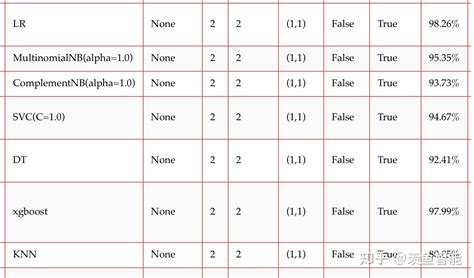 【opennlp opentextclassification】文本分类系列03：opentextclassification项目正式开源了